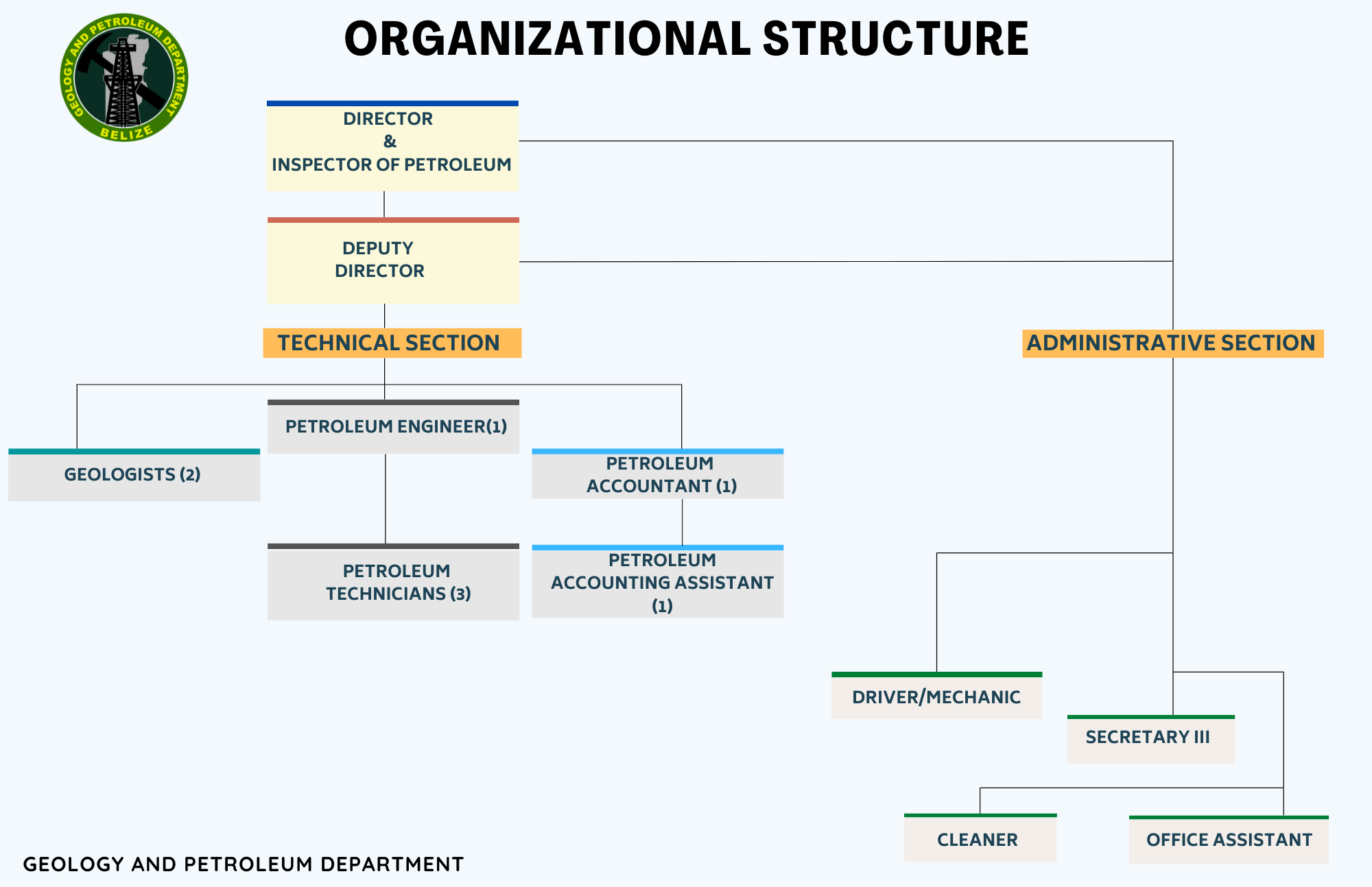 About Us – Geology